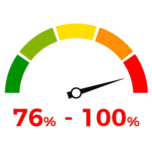 Score Results | ROI360